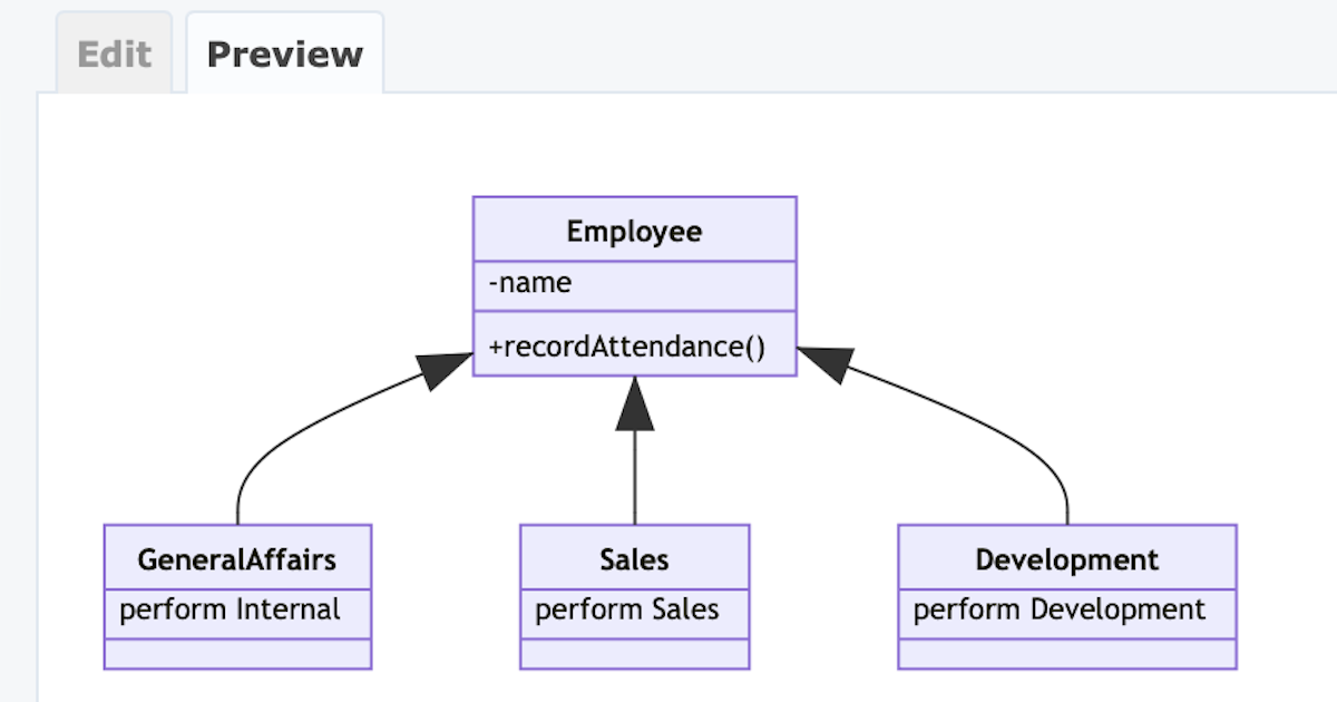 UI Extension | My Redmine Global Edition