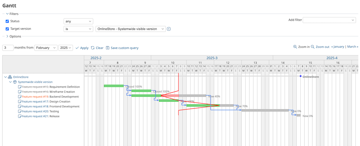 My Redmine for Task Management | My Redmine Global Edition