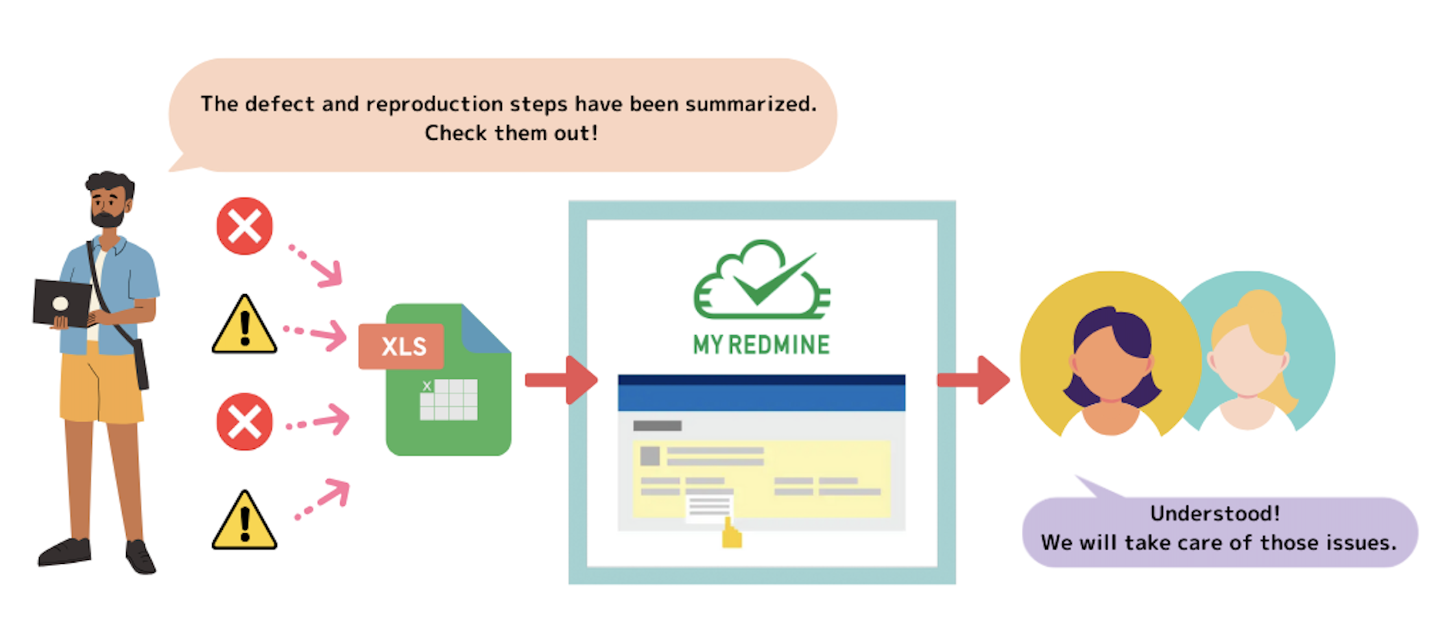 My Redmine for Incident Management | My Redmine Global Edition